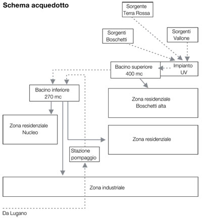 Acqua potabile - Manno